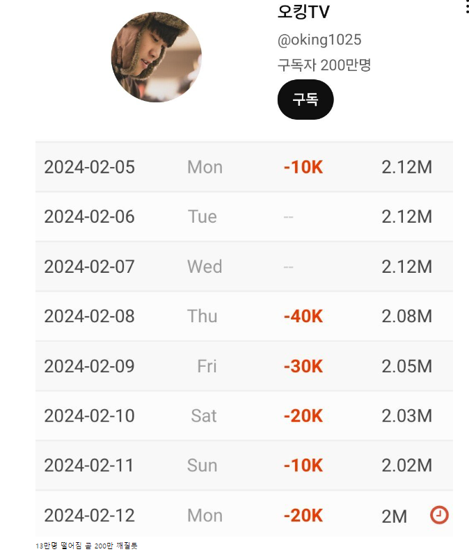 금일 비트코인 차트를 분석해보겠습니다 차트 분석 익스체인지 플러스 익플